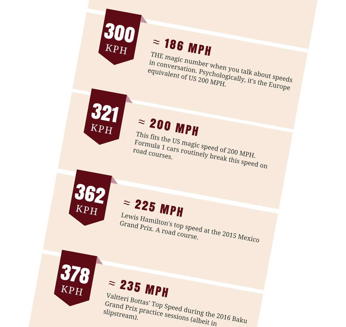 KPH to MPH TV Guide For US Fans PerfectSimracer